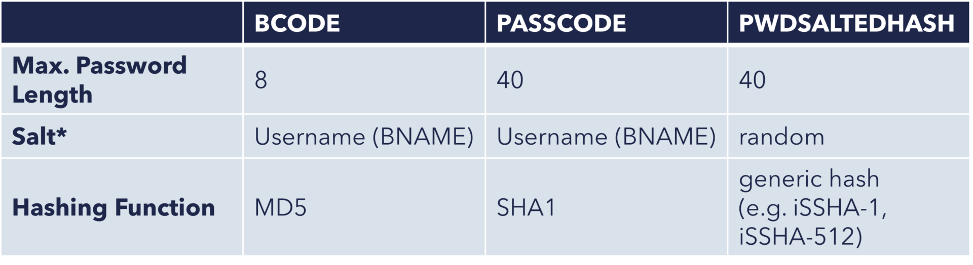 Table USR02 and its Critical Role in SAP Security