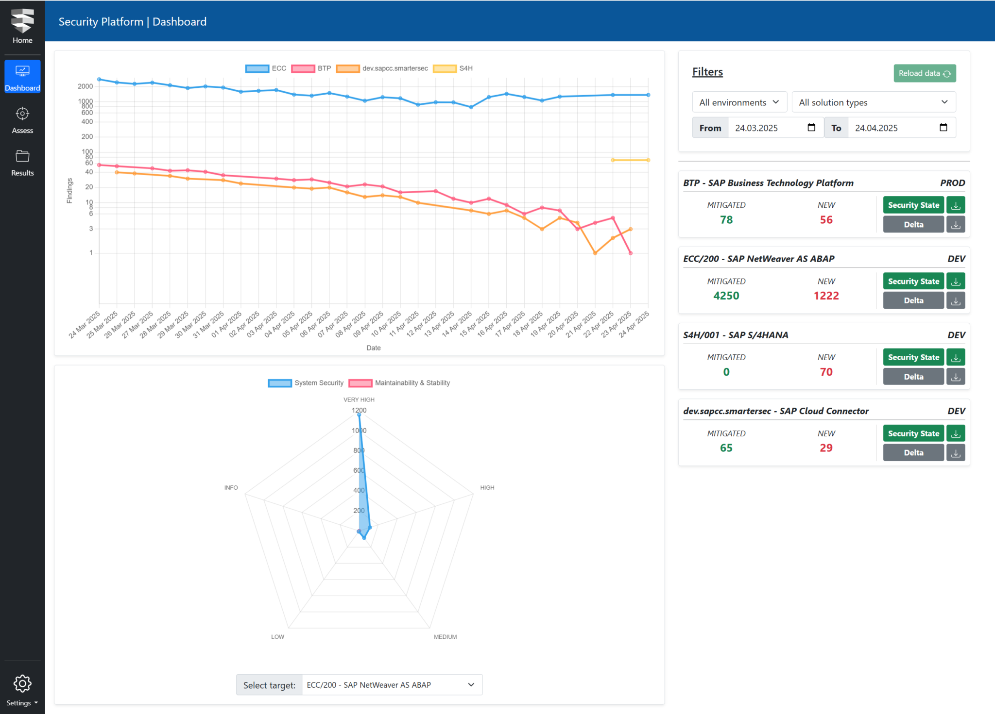 Updates zur smarterSec Security Platform im März 2025