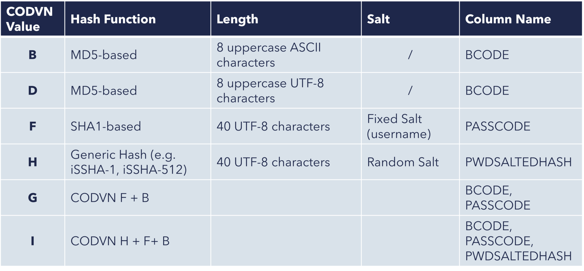 USR02 and its Importance to Password Hashing in SAP Security