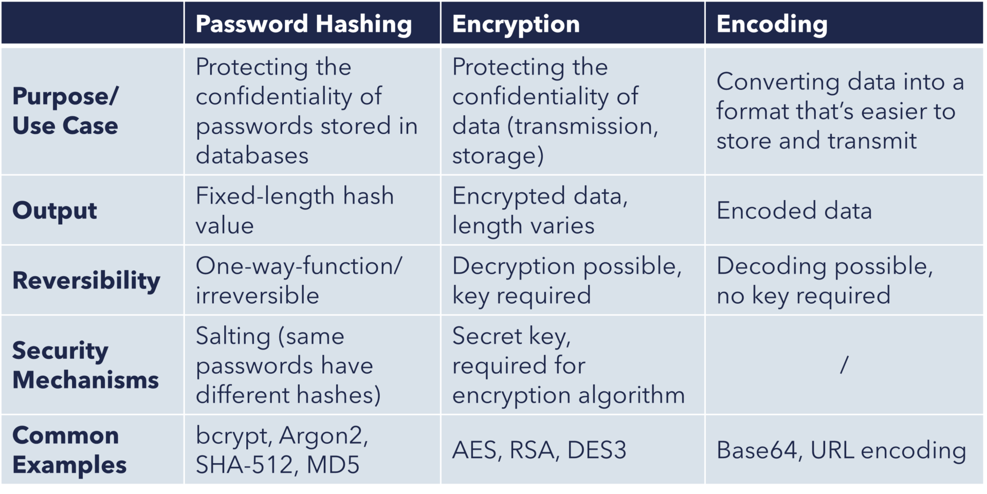 Usr02 And Its Importance To Password Hashing In Sap Security