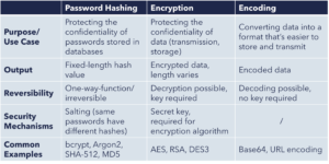 USR02 and its Importance to Password Hashing in SAP Security