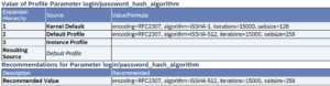 USR02 and its Importance to Password Hashing in SAP Security