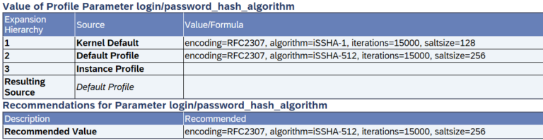 Usr02 And Its Importance To Password Hashing In Sap Security