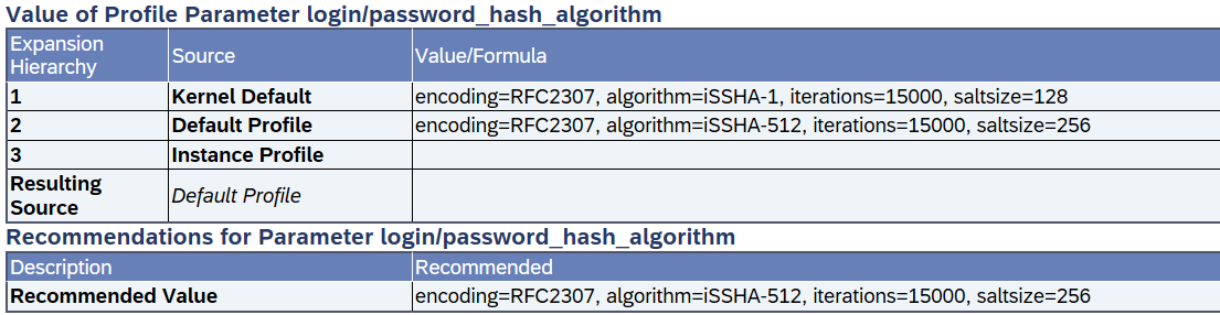 USR02 and its Importance to Password Hashing in SAP Security