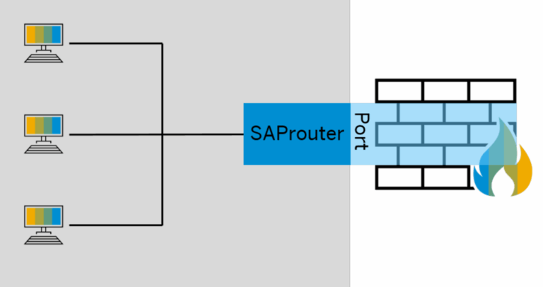 Why SAProuter Security Matters More Than Ever