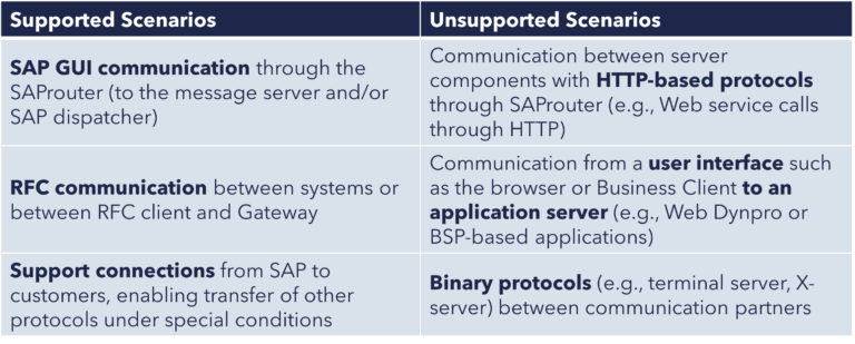 Why SAProuter Security Matters More Than Ever
