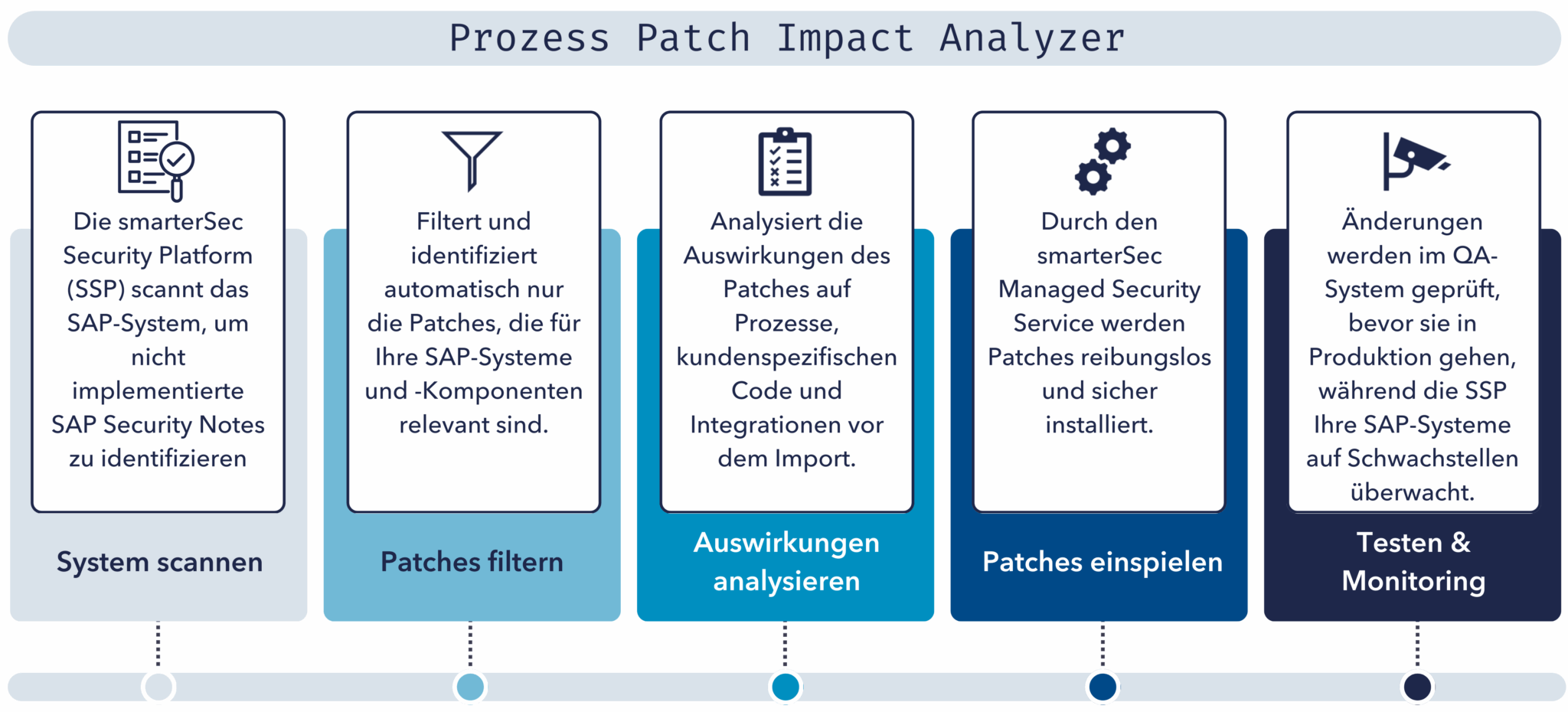 Patch Impact Analyzer